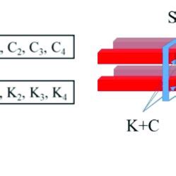 A A Schematic Diagram Of The Encryption Process B A Schematic Download Scientific Diagram