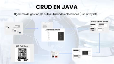 Crud En Java By Luis Angel Diaz Flores On Prezi