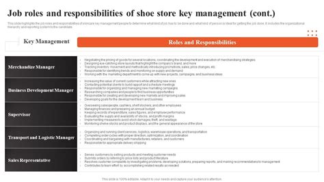 Shoe Shop Business Plan Job Roles And Responsibilities Of Shoe Store