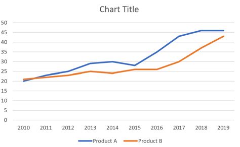 How To Create A Double Line Graph In Excel