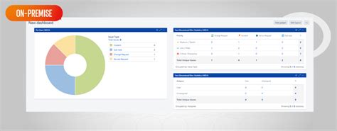 How To Create A Dashboard In Jira 1000px Hicron How To Create A Dashboard In Jira 1000px Hicron