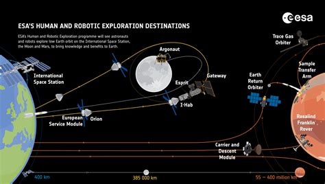 Map Of Human Space Exploration