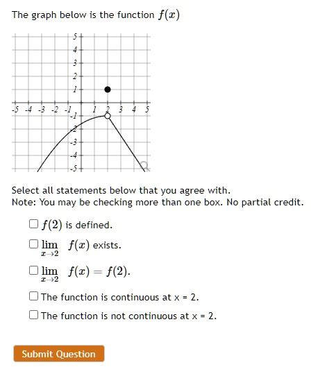 Solved The Graph Below Is The Function F Select All Statements