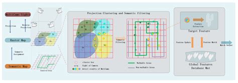 Remote Sensing Free Full Text An Improved End To End Multi Target Tracking Method Based On
