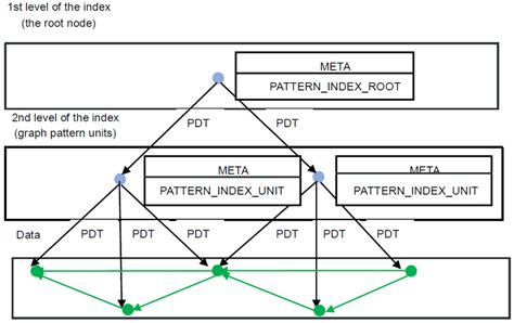 Implementation Of Triangle Shape Index Download Scientific Diagram