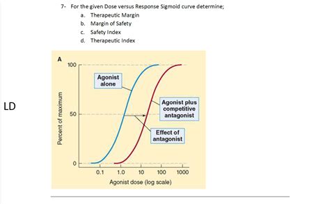 Solved 7 For The Given Dose Versus Response Sigmoid Curve
