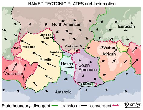 Plate Tectonics Movement Arrows