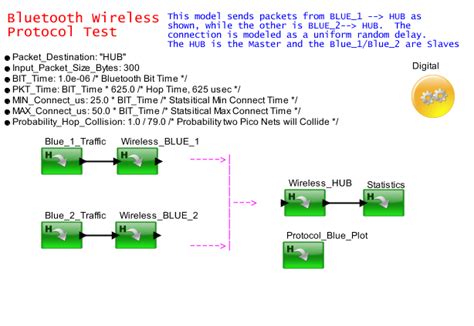 Bluetooth Mirabilis Design