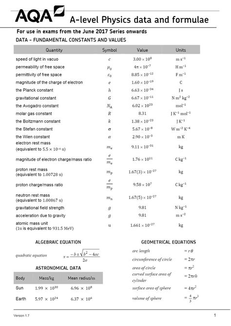 AQA A LEVEL PHYSICS DATA AND FORMULAE INSERT
