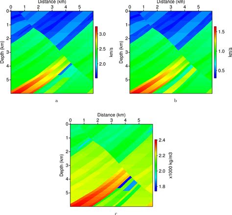 Figure 1 From Generalized Multiscale Finite Element Method Gmsfem For Elastic Wave Propagation