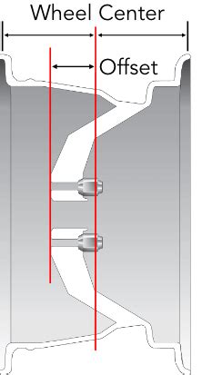 Wheel Offset Custom Offsets Offset Rims Discount Tire