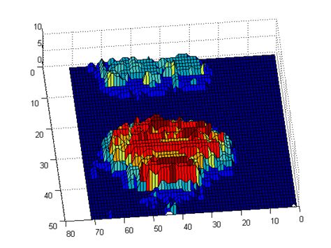 8 Representations Of The Voting Matrix 3d Left And 2d Right