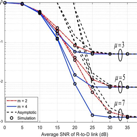 smart grid dynamic wan with full‐duplex jamming technique download