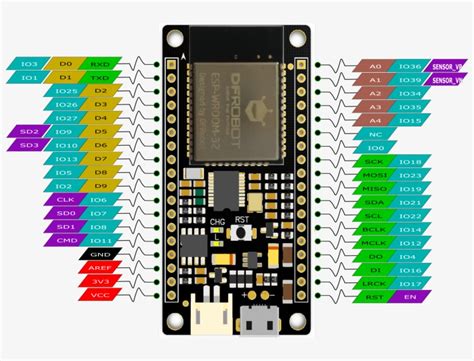 Board Overview Firebeetle Esp Transparent PNG X Free Download On NicePNG