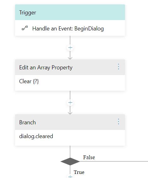 Visual Editor Paste Menu Item Appears To Be Disabled · Issue 1225