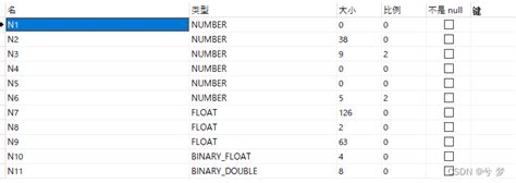 Oracle的数据类型oracle数据类型 Csdn博客