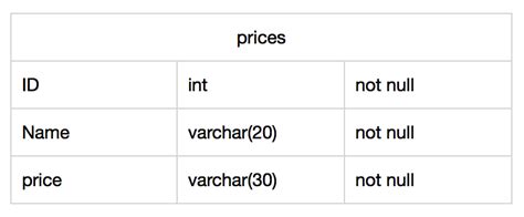 数据库8：数据的更改（头歌云课）数据库头歌数据的更改 Csdn博客
