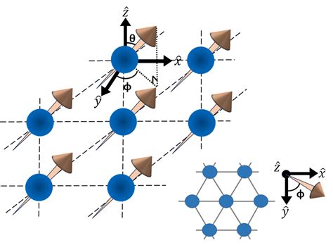 Schematic Demonstration Of Dipolar Interaction In The Triangular
