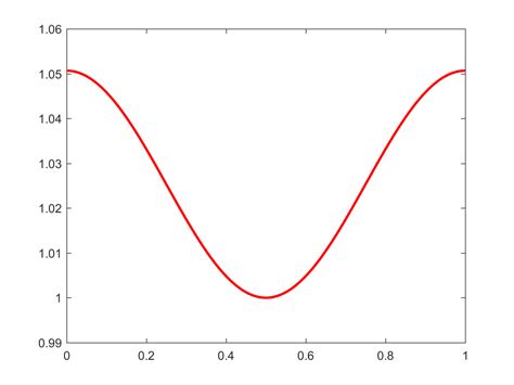 Pde Linear Solvers How To Deal With A Singular System Poisson Equation With Neumann