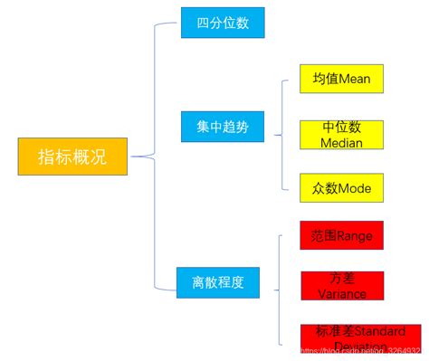 Matlab 绘制箱线图matlab箱线图 Csdn博客
