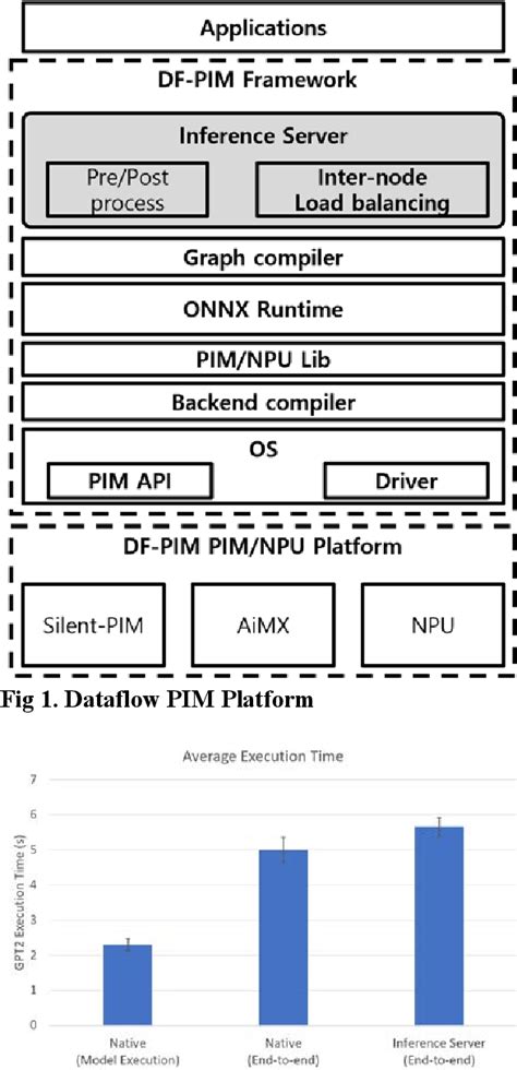 figure 1 from building an inference server platform for large language