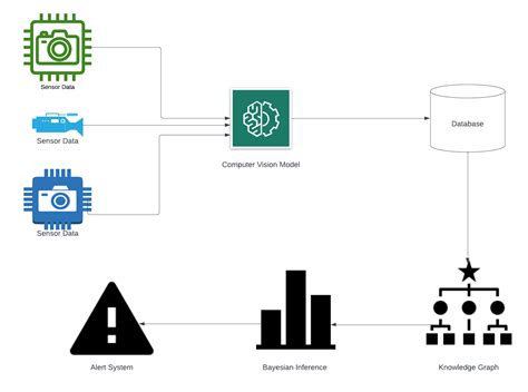 GitHub Chanputhi Fusing Heterogeneous Sensor Data Fusing Heterogeneous Sensor Data Allows