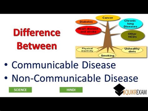 Difference Between Communicable And Non Communicable Disease Science