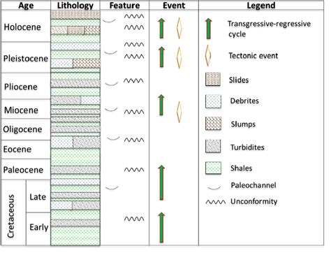Figure 2 From Cost Estimation Proxy Models For Economic Evaluations In