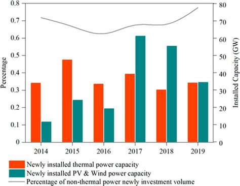 Frontiers Decarbonization Roadmap For Chinas Energy Sector In The