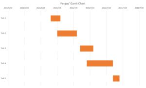 How To Change Gantt Chart Colors In Ms Project Stealthplz