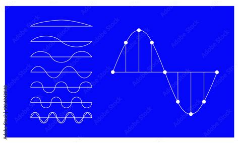 Music Graph Of Sine Waves And Period Of Motion Diagram Stock Vector Adobe Stock