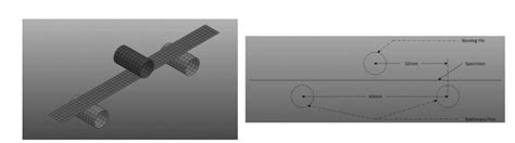 cae model three point flexure download scientific diagram