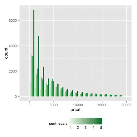 Ggplot2 How Do I Adjust The Position Of Plot Labels In R Using Ggplot