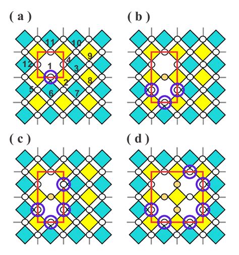 Color Online Error Propagation During An Adiabatic Process To Enlarge Download Scientific