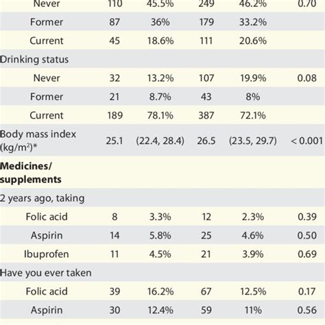 Characteristics Of Crc Affected Cases And Healthy Controls Download Table