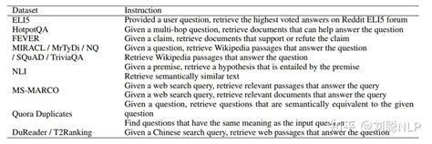 如何提高llms的文本表征text Embedding能力 知乎