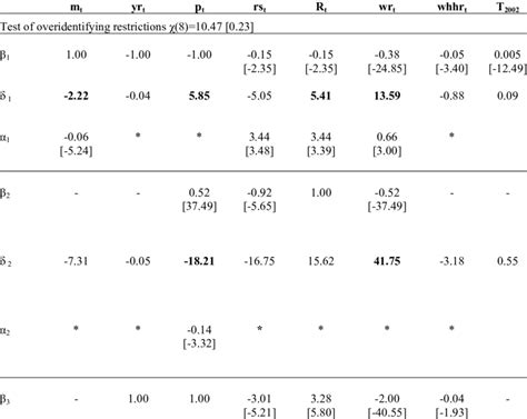 An identified structure of polynomially cointegrating relations in β Download Scientific Diagram