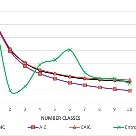 Number Of Clusters Identification For Pedestrian Crash Analysis For