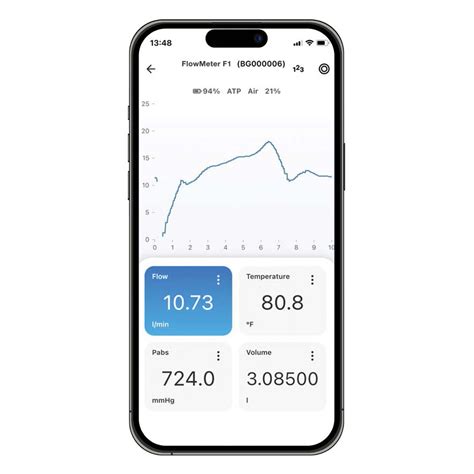 IMT Analytics Flowmeter F1 JRM Medical