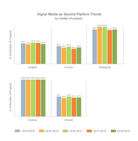 Convergent Digital Media Canada Media Fund 2018 2019 Annual Report