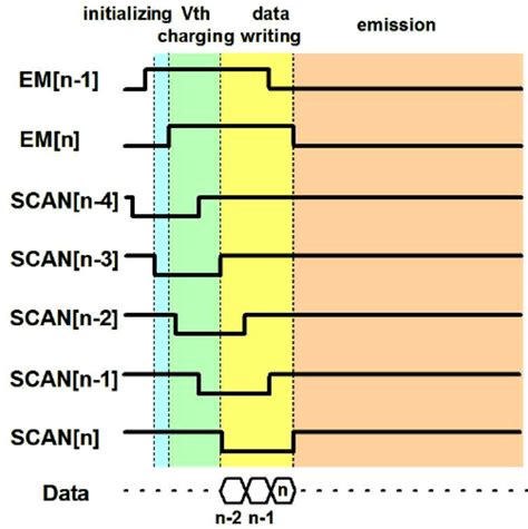 Timing Diagram Of Input Signals Using Scan N Download Scientific Diagram