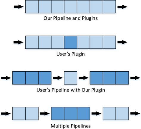 Figure 2 From Spect Reconstruction Algorithm Visualization Experimental