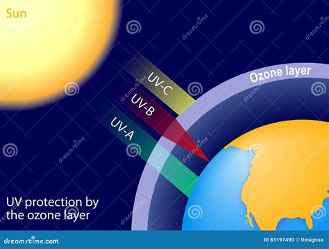 Ozone And Oxygen Atom And Molecule Vector Illustration 22820034