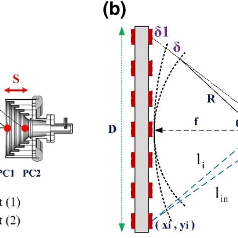 Comparison Of The Gain And S11‐parameter Variations Versus Frequency Download Scientific