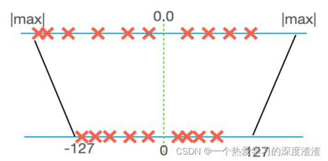 Cuda和tensorrt入门tensorrt和cuda的区别 Csdn博客