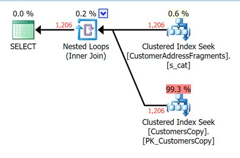 One Way To Get An Index Seek For A Leading Wildcard In Sql Server