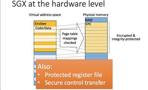 Understanding Code Reuse Attacks And Reducing Attack Surface By Frank Wang Mit Security