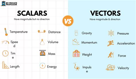 Physics Terminology For Beginners My Private Professor