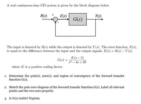 Solved A Real Continuous Time Lti System Is Given By The
