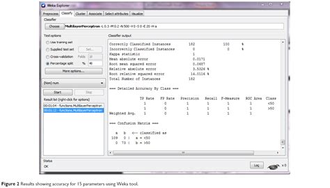 Effective Heart Disease Prediction System Using Data Mining Techniques Ijn